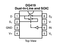 DG419DY - Grupo SIEM